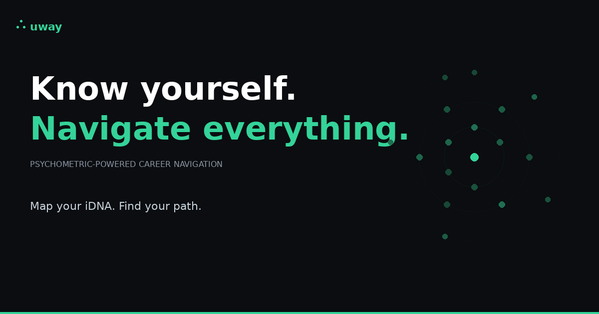 Know yourself. Navigate everything. | Uway